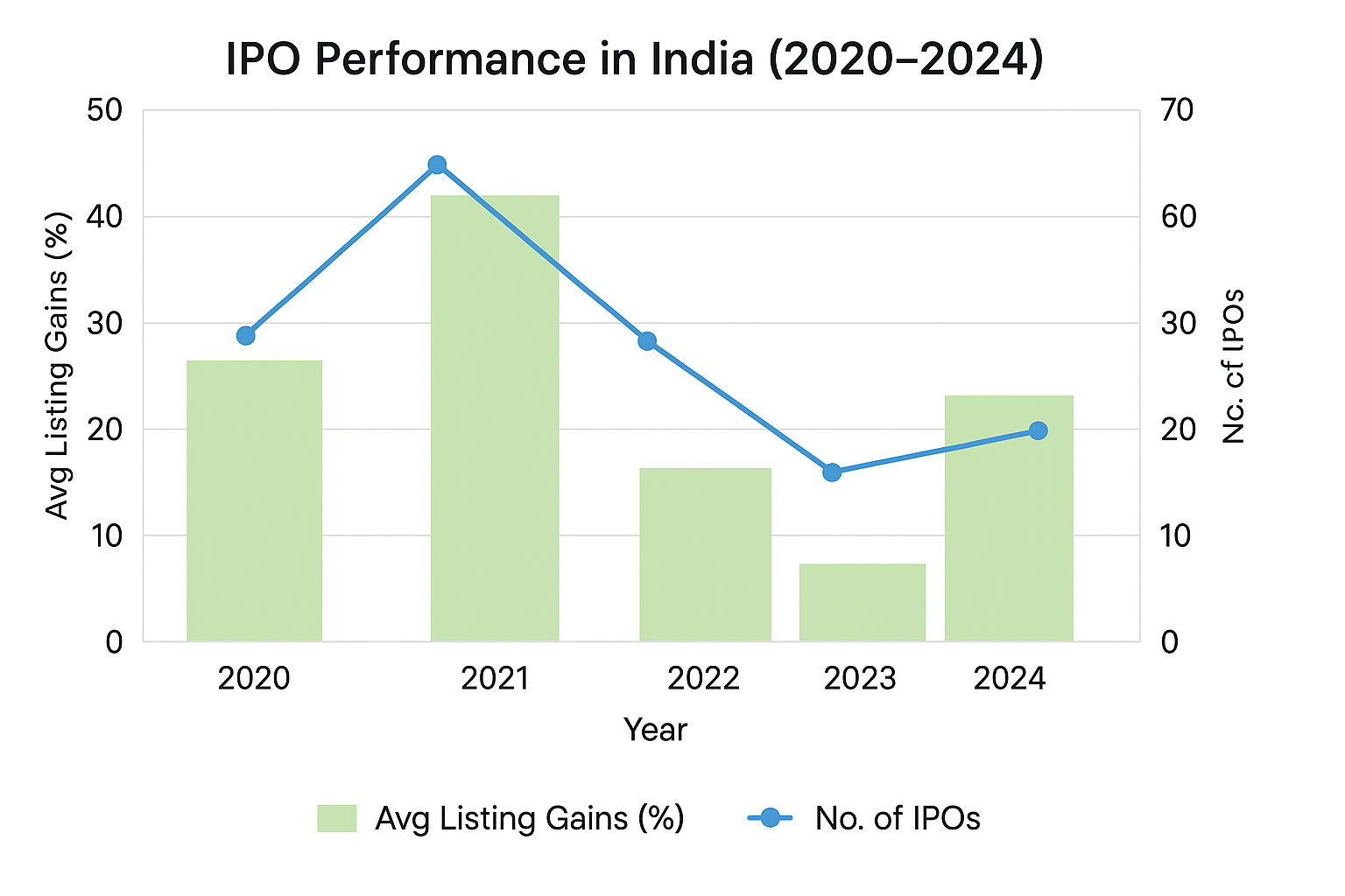IPO Basics: What You Must Know Before You Invest - Goodwill's Blog