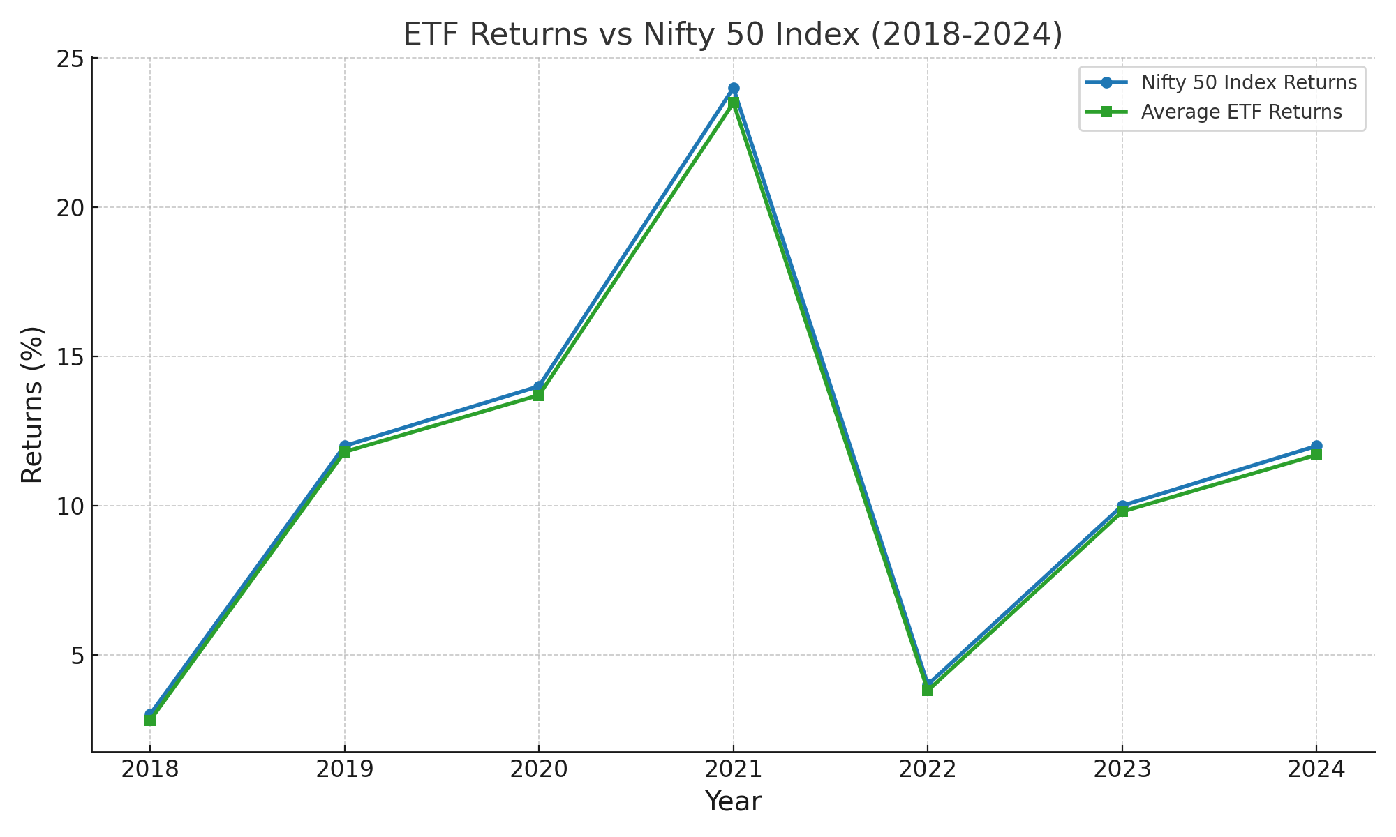 ETF Investing in India: A Beginner’s Guide to Passive Wealth - Goodwill ...
