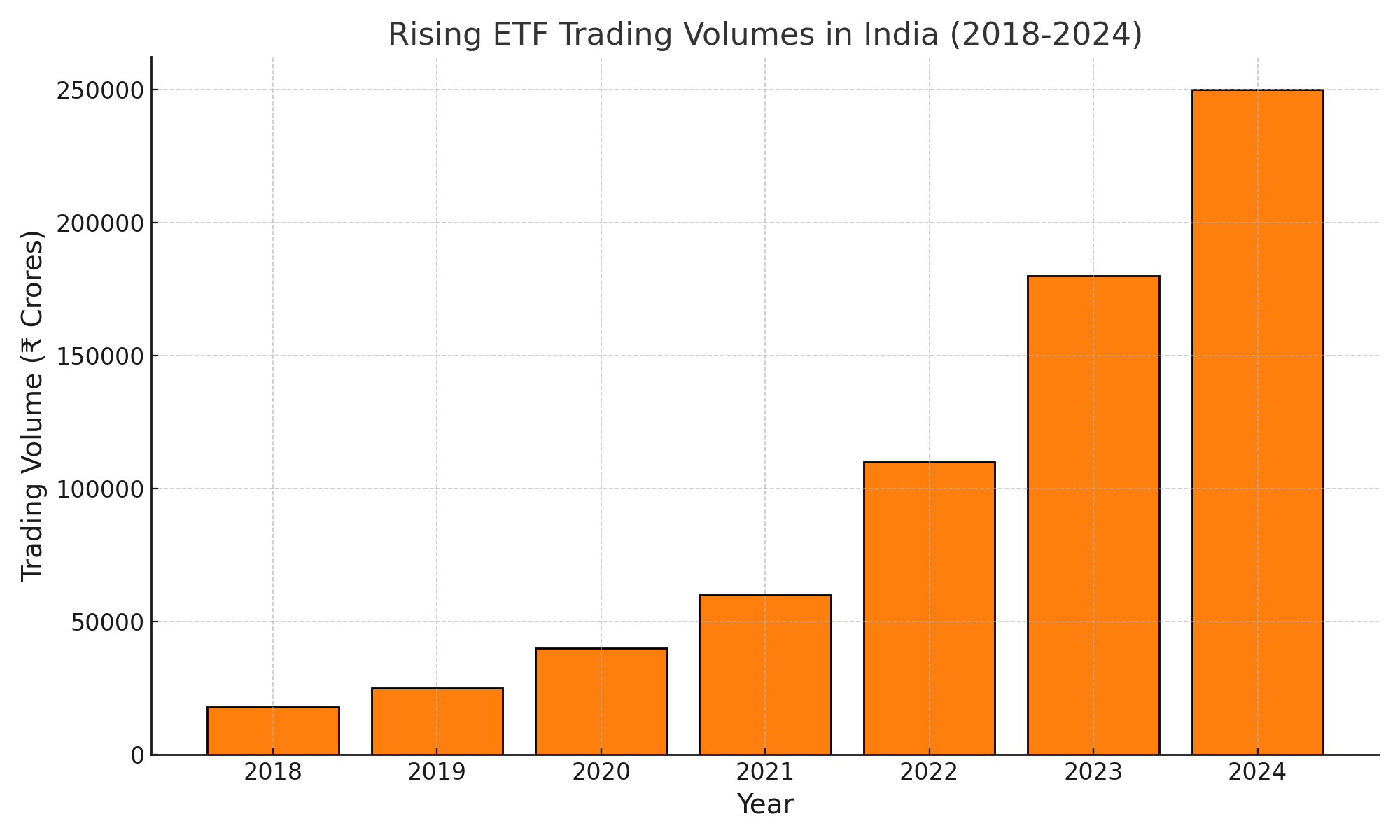 ETF Investing in India: A Beginner’s Guide to Passive Wealth - Goodwill ...
