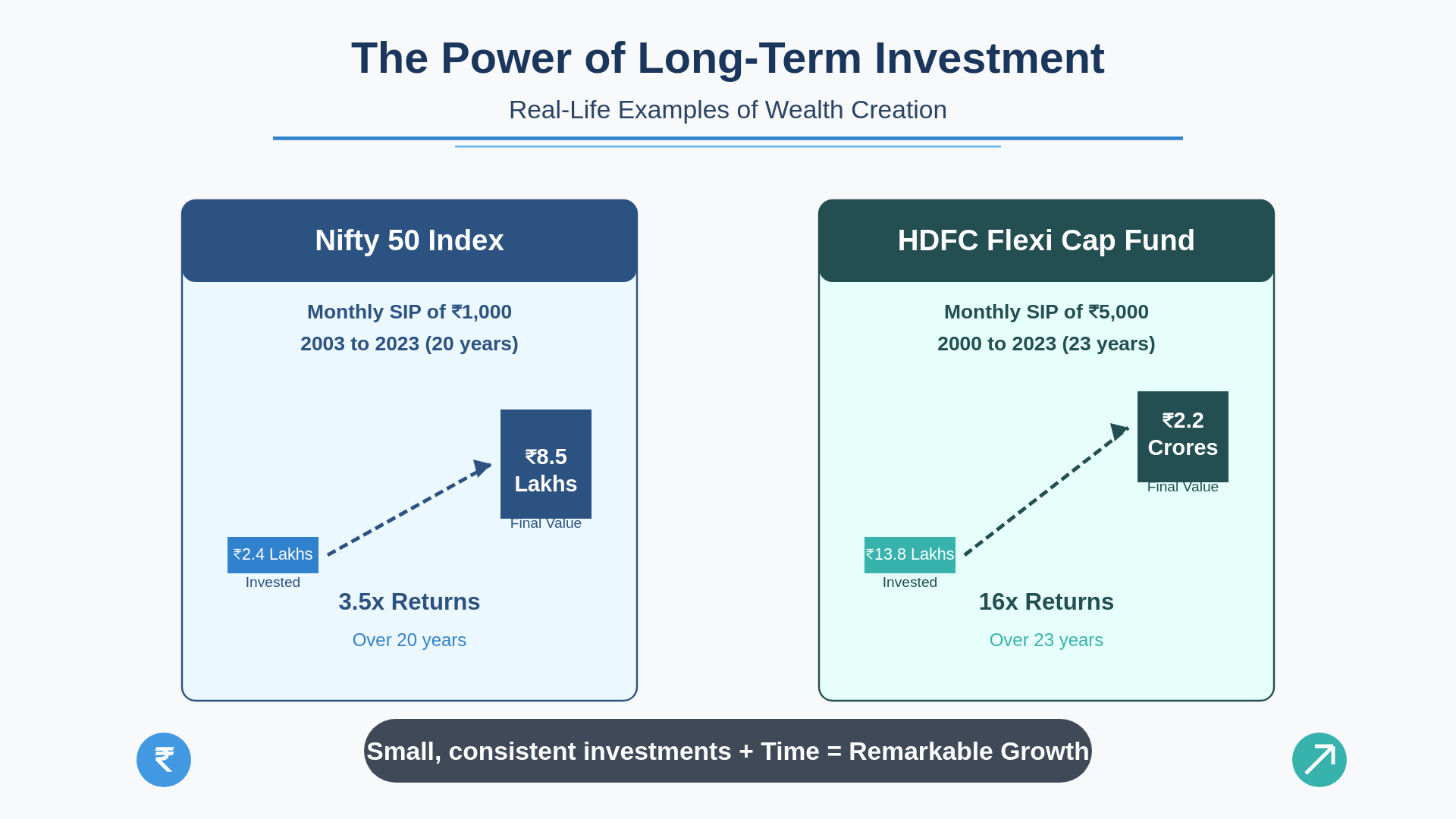 Compounding Power: How Time Turns Small Investments Big - Goodwill's Blog