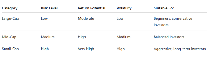 Understanding Market Capitalization: Small-Cap vs Mid-Cap vs Large-Cap ...