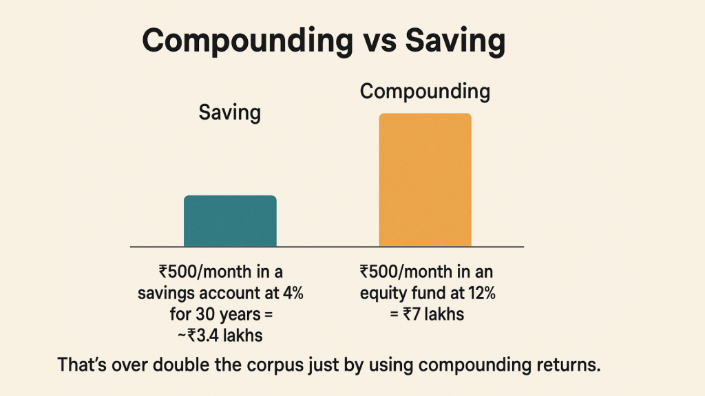 Compounding Power: How Time Turns Small Investments Big - Goodwill's Blog