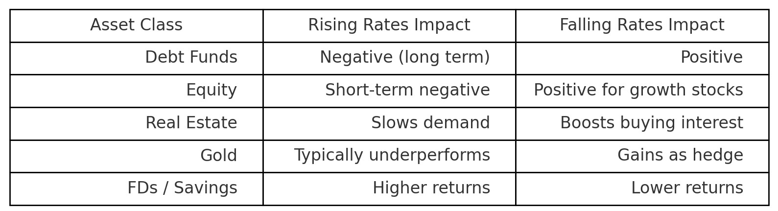 The Impact of Interest Rates on Your Investments Explained - Goodwill's ...