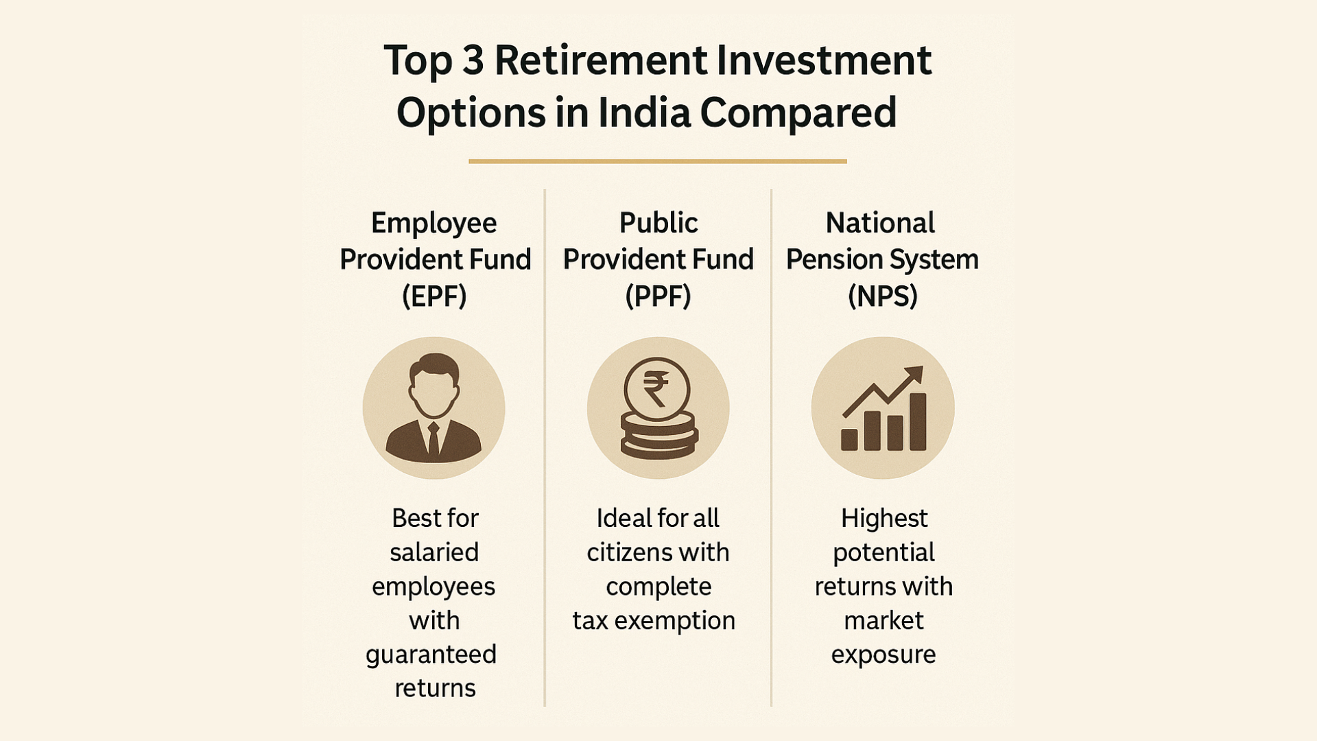 Top 3 Retirement Investment Options in India Compared - Goodwill's Blog